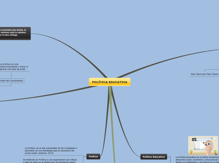 POLÍTICA EDUCATIVA - Mind Map